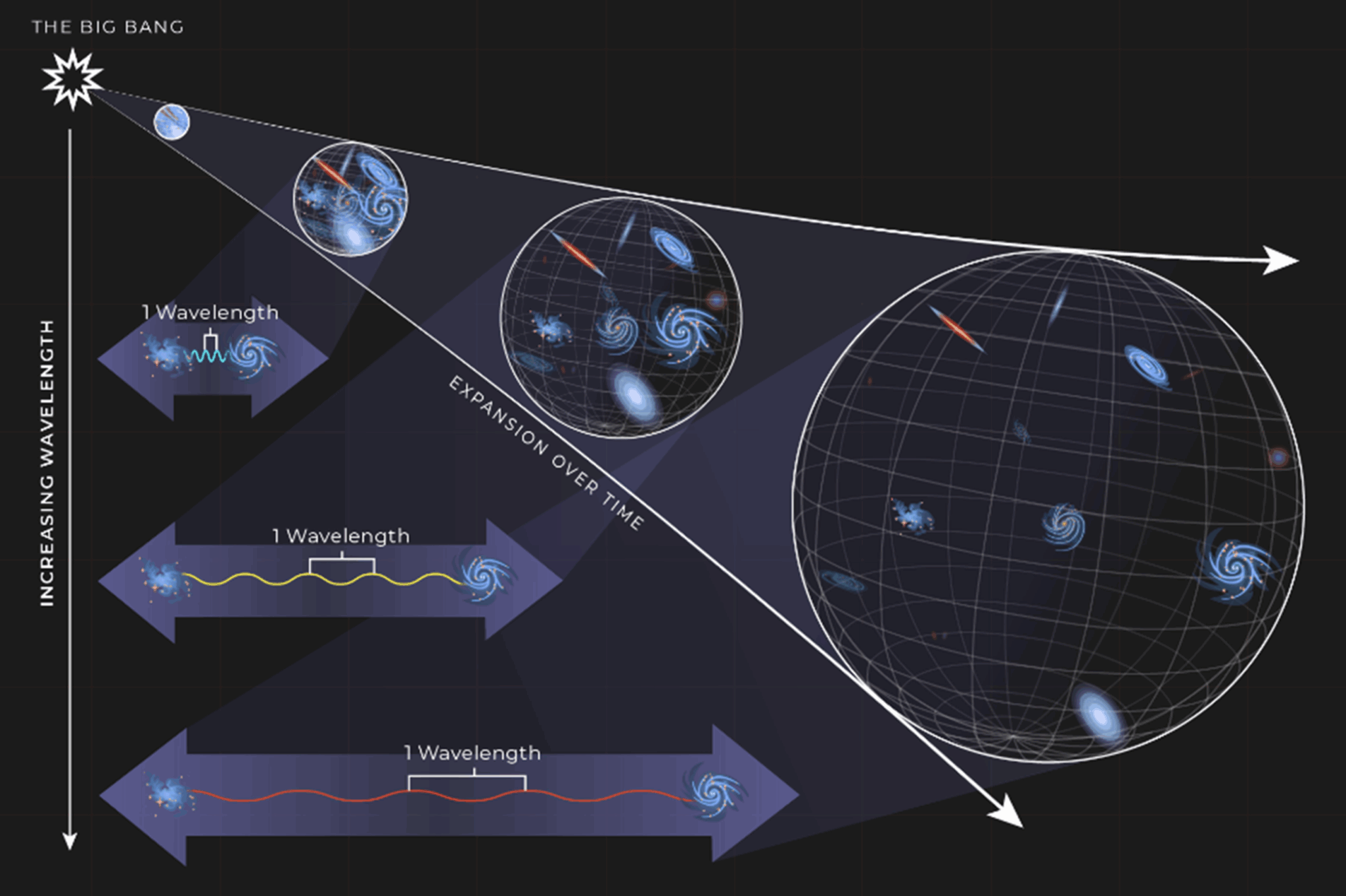 New constraints on the cosmic expansion and general relativity with ...