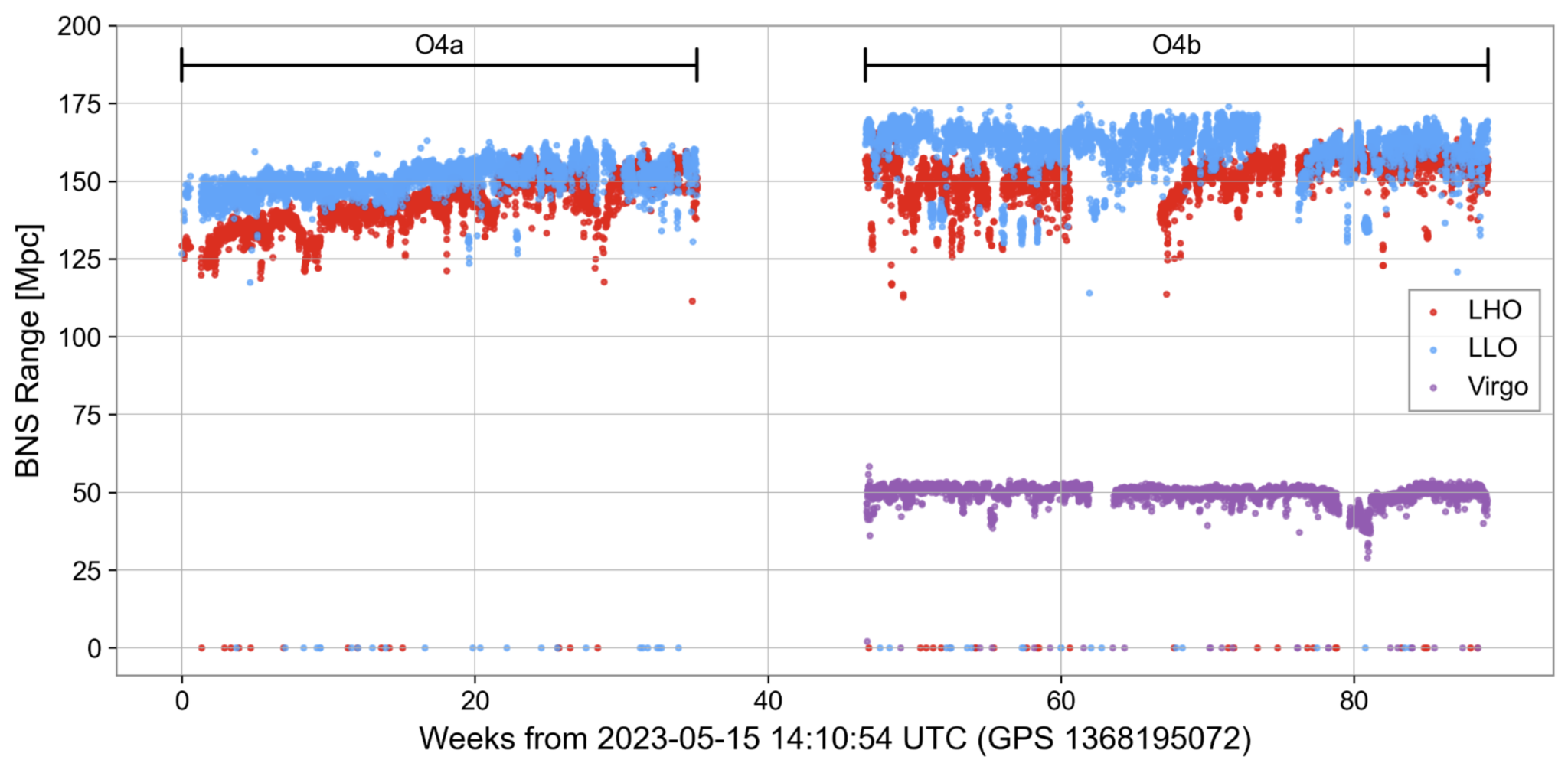 Open data from LIGO, Virgo, and KAGRA through the second part of the ...