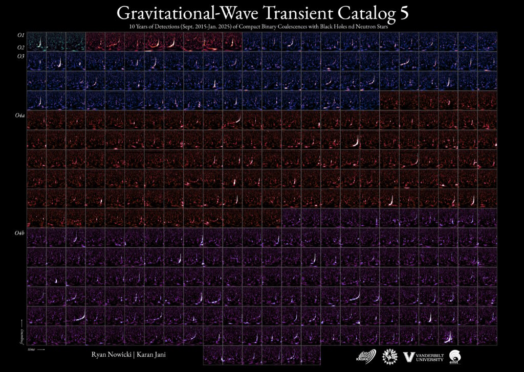O4B CATALOG – LSC – LIGO Scientific Collaboration